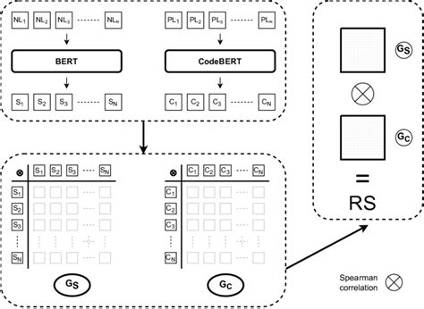 Schematic Overview Of Using The Representational Similarity Analysis Download Scientific