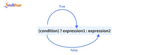 c ternary operator explained with examples