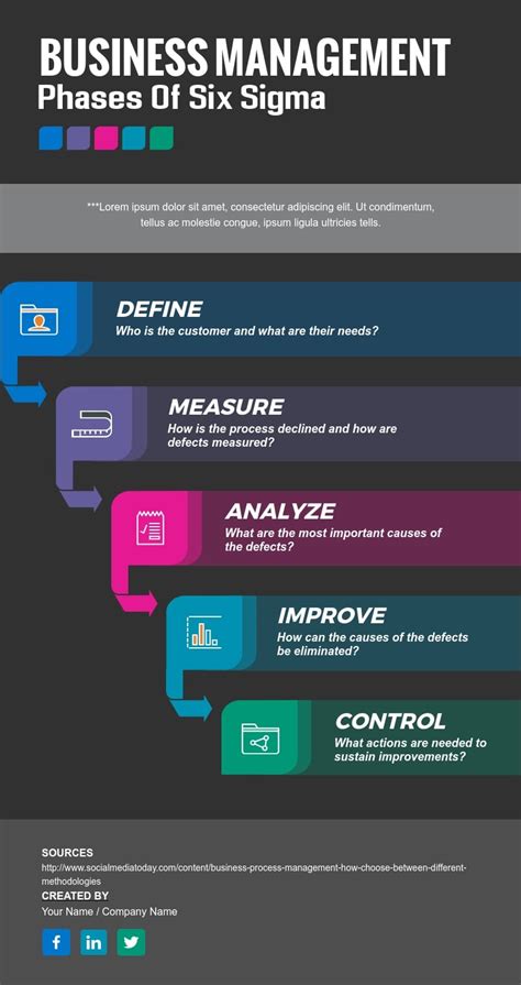 Six Sigma Infographic Template Visme