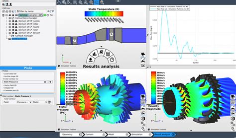 OMNIS Turbo Adapted NUMECA