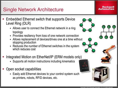 Ppt Compactlogix 5370 Programmable Automation Controllers Powerpoint Presentation Id 1581236