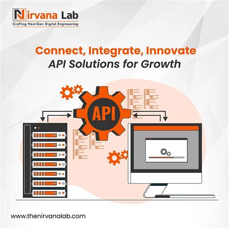 Nirvana Lab On Linkedin Apis Apiintegration Digitaltransformation