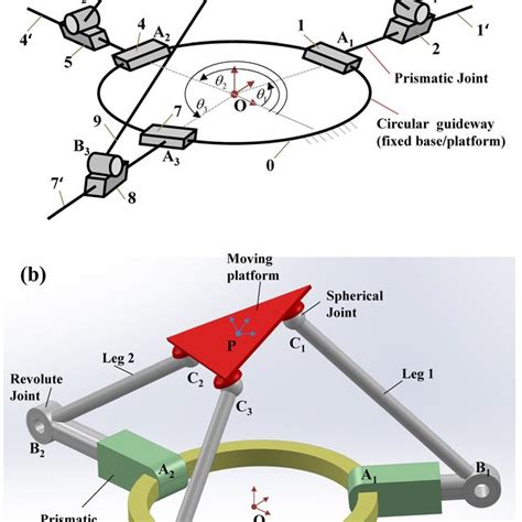 Kinematic Arrangement Of Ith Leg Of The Proposed Manipulator