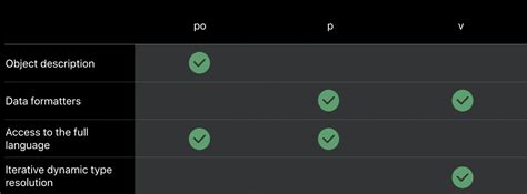 Ios Lldb를 이용해 시간절약 하기