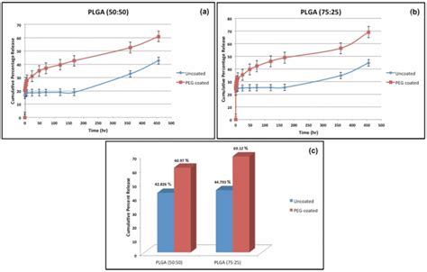 The Bars Represent Standard Deviation Download Scientific Diagram