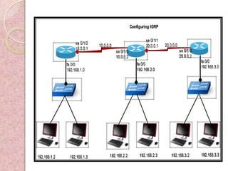 Ppt Of Routing Protocols Pptx