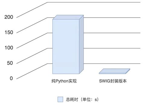 加餐 带你上手swig：一份清晰好用的swig编程实践指南