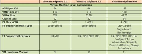 Vmware Vsphere Vs Vsphere X Difference Unixarena
