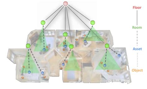 figure 1 from leveraging 3d scene graphs in large language models for task planning semantic