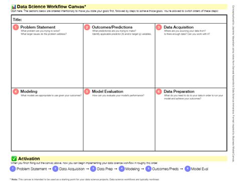 Data Science Workflow Canvas Pdf
