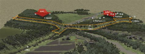 Battle Drill Mett T Analysis