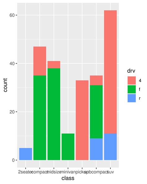 4 Collective Geoms Ggplot2 Elegant Graphics For Data Analysis 3e