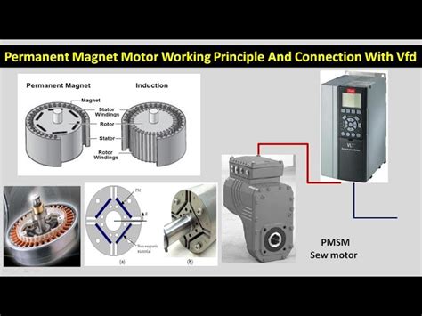Permanent Magnet Synchronous Motor Working Principle Pdf