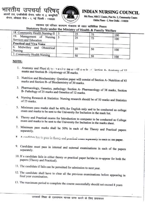 Cg Bsc Nursing Post Bsc Nursing Msc Nursing Admission Form Apply 2020