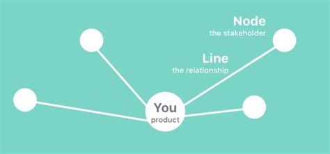 Stakeholder Maps For Non Designers Prototypr Map Stakeholder