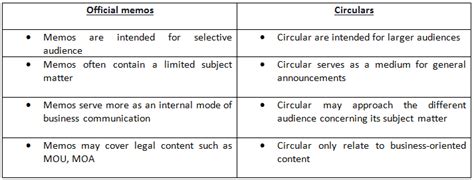 Difference Between Memo And Letter With Comparison Ch Vrogue Co