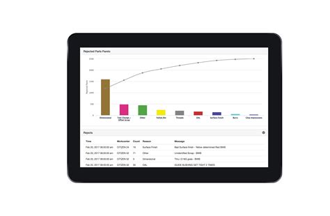 Oee Ooe And Teep Whats The Difference