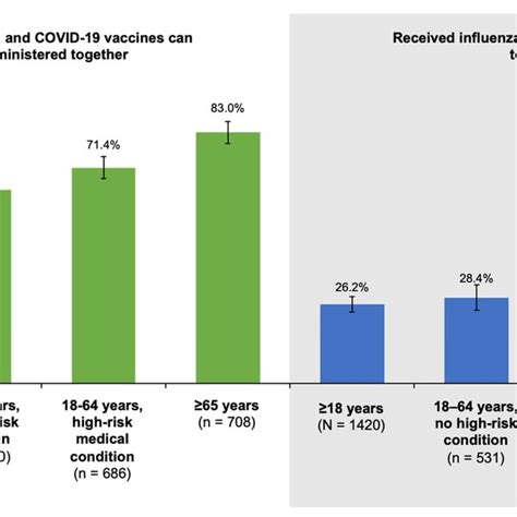 Proportion Of Respondents Answering ‘yes To The Question Before Download Scientific Diagram