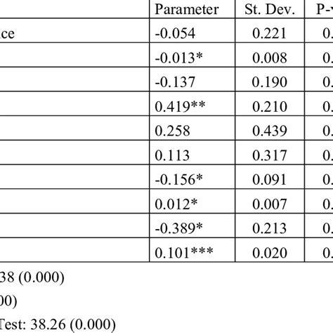 The Survival Function Download Scientific Diagram