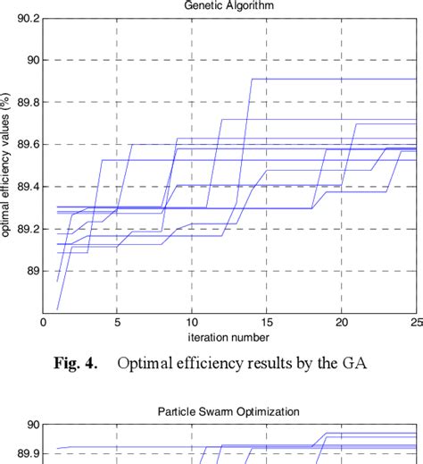 Figure 3 From Design Optimization Of Pmsm By Particle Swarm Optimization And Genetic Algorithm
