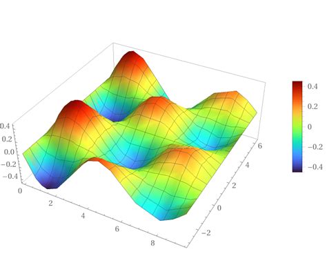 Turbocolor Wolfram Function Repository