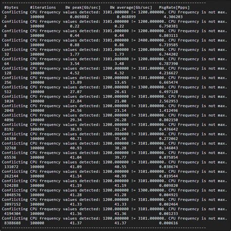 如何创建scc集群并测试scc集群的性能弹性高性能计算e Hpc 阿里云帮助中心