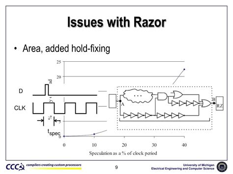 Ppt Dynamic Voltagefrequency Scaling In Loop Accelerators Using Blades Powerpoint