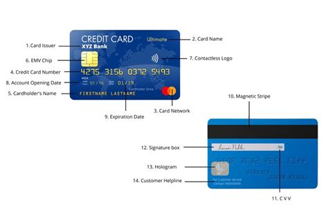 Typical Credit Card Hacking Techniques And How To Prevent It Being