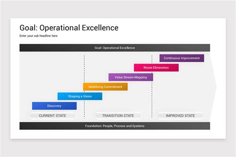 Operational Excellence Opex Powerpoint Template Nulivo Market