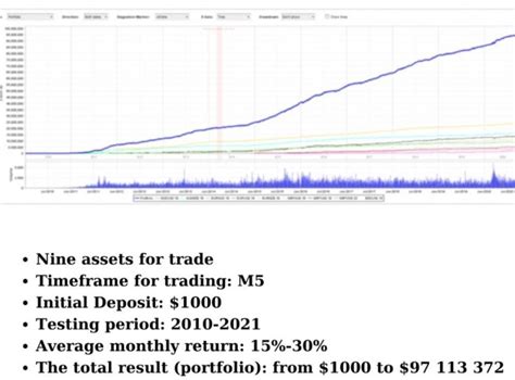 Safe Fx Scalping Mt5