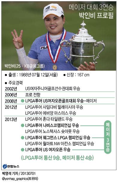 메이저 대회 3연승 박인비 프로필 연합뉴스