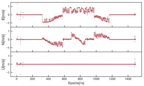 Remote Sensing Free Full Text Multi Gnss Differential Inter System