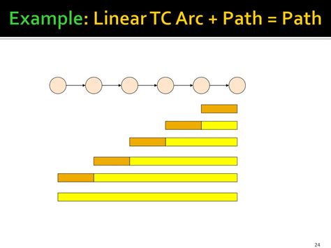 Ppt Dataflow Systems Extensions For Graphs Recursion Powerpoint