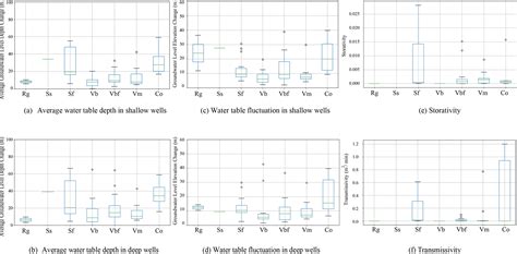 Adgeo Terrain Based Evaluation Of Groundwater Potential And Long Term Monitoring At The