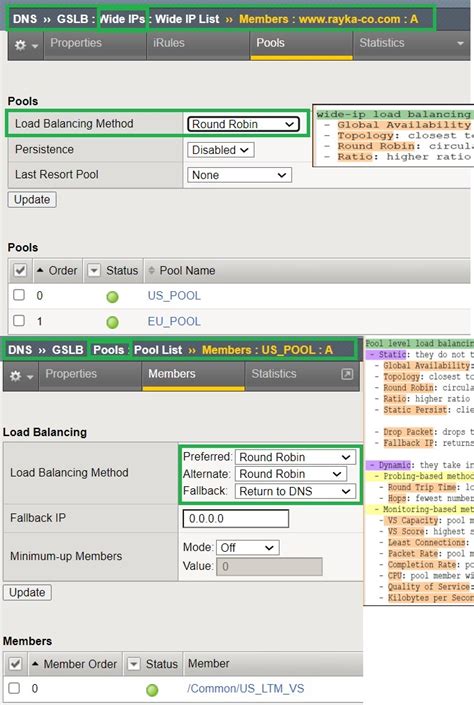F5 Dns Load Balancing Methods