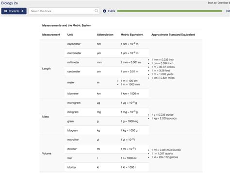 Dots Appear In Table Content · Issue 1764 · Openstaxwebview · Github