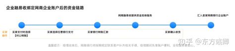 关于1688使用对公账户转账发票问题 知乎
