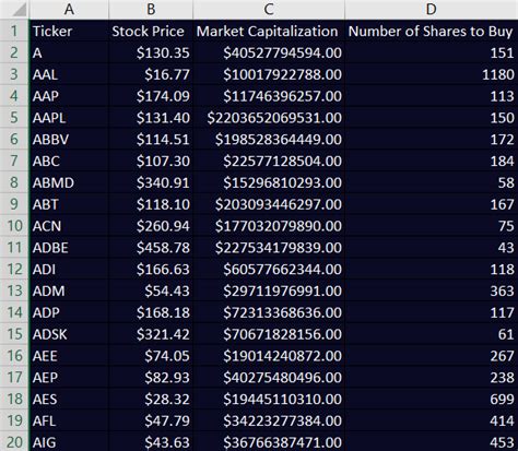 GitHub Cengizozel Algorithmic Trading In Python Collection Of Quantitative Finance Projects
