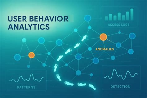 What Is User Behavior Analytics Tools Use Cases And More