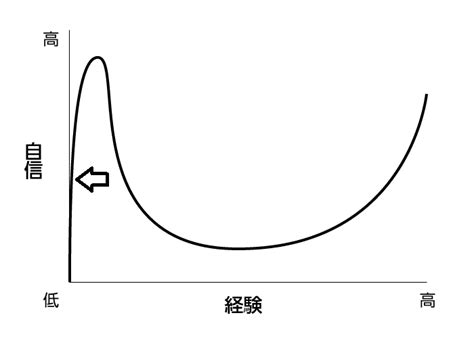 まや🔞 on twitter pythonチョットワカル