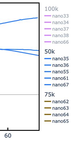 Combine Legend Group Legend Item Toggle 📊 Plotly Python Plotly