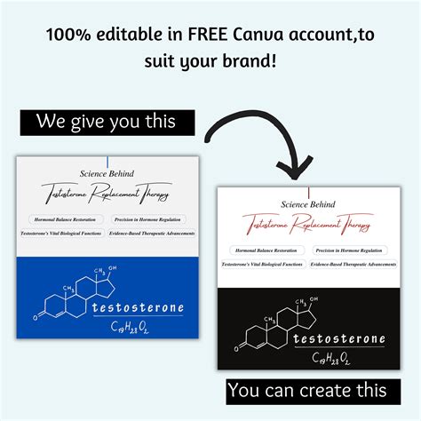 Testosterone Replacement Therapy Canva Editable Template Trt Instagram Content Etsy