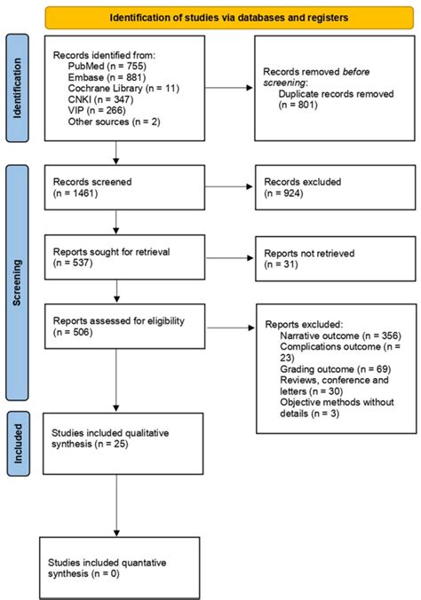 Objective Quantitative Methods To Evaluate Microtia Reconstruction A Scoping Review Jpras Open