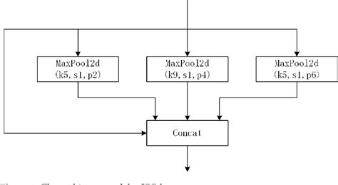 Figure 2 From A Light Weight Network For Small Insulator And Defect Detection Using Uav Imaging