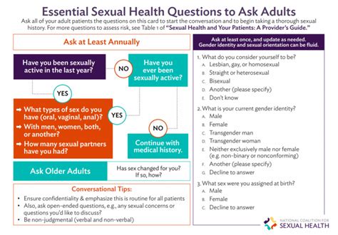 For Healthcare Providers National Coalition For Sexual Health