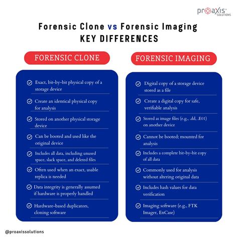 Forensicscience Digitalforensics Forensiccloning Forensicimaging Datarecovery