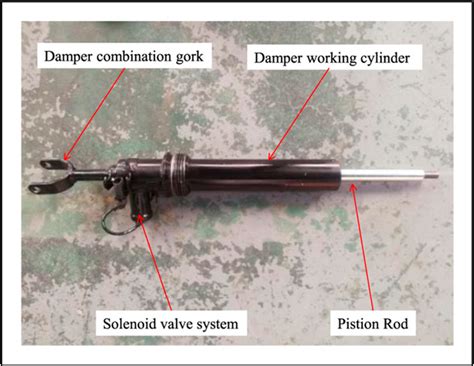 figure 1 from adaptive variable domain fuzzy pid control strategy based