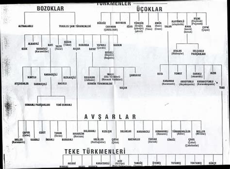 PROMETHEUS YÖRÜKLER KÖKENİ VE TARİHÇESİ
