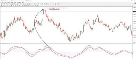 Macd Two Line Indicator Mt4 免费下载 技术指标用于 Metatrader 4