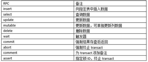 Ovs Db介绍及在opendaylight中的调用opendaylight的架构 Csdn博客